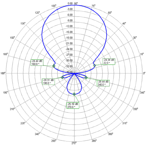 2m 70cm DualBand Antenna 2m70cm17WA 17Elements Yagi