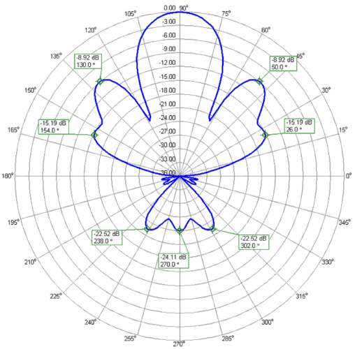 2m 70cm DualBand Antenna 2m70cm17WA 17Elements Yagi