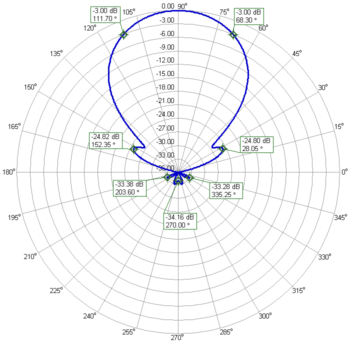 2m 14elements CROSS Antenna 2mCROSS14WA FM LEO Satellites