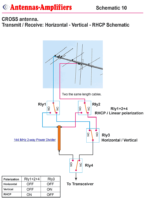 70cm CROSS Antenna 1200W Polarization Switch H-V-RHCP