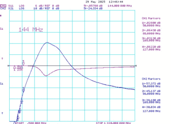 70cm Super Low Noise EME Preamplifier 430-450MHz NF=0.19dB