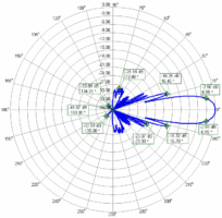 Biggest 23cm Super Yagi Antenna 70elements 23cm70DXP