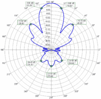 DualBand 2m 70cm High Power Antenna 2m70cm17WAP