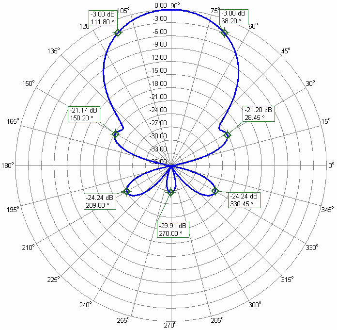 Dual Band 2m 70cm Rear Mount Antenna 2m70WB19R dual-band-2m-70cm-rear-mount-antenna-2m70wb19r