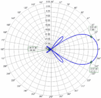 Helium Miner Directional Antenna 38.7° LoRa-15