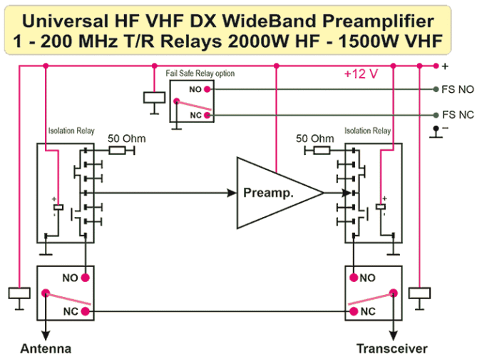 Universal HF VHF DX WideBand Preamplifier 1-200MHz T-R Relays